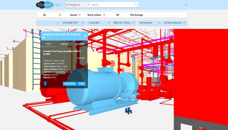 What is BIM for Facility Management? - YouBIM.